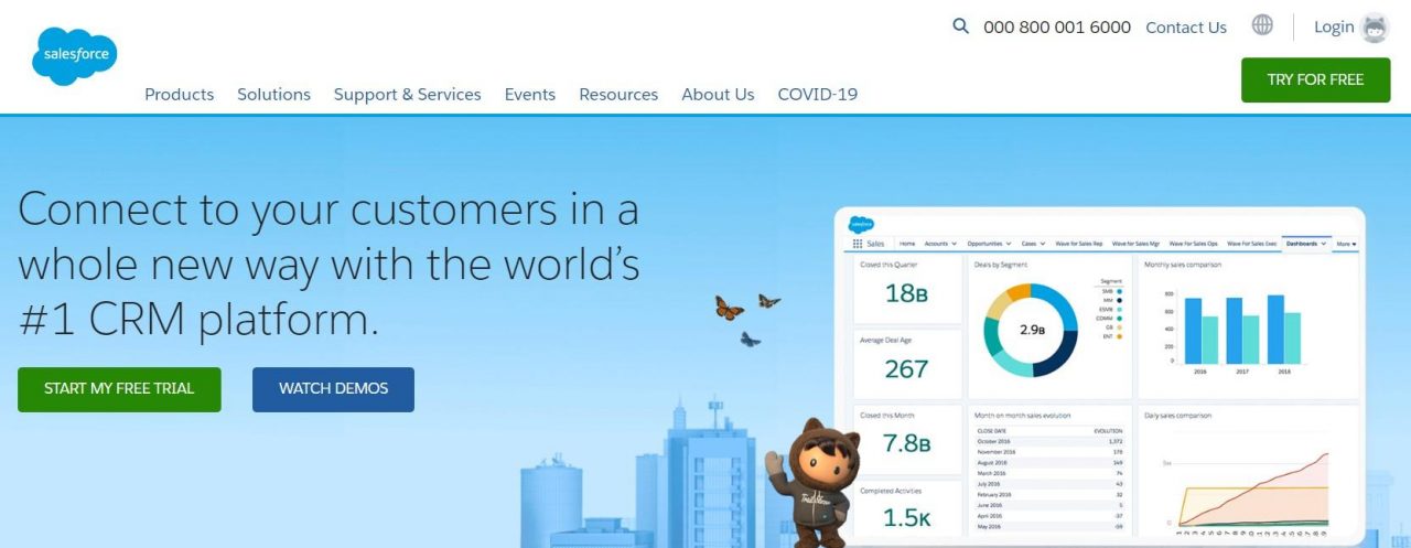 15+ Best Lead Generation Tools for your Business in 2020 | Fasproc Blog