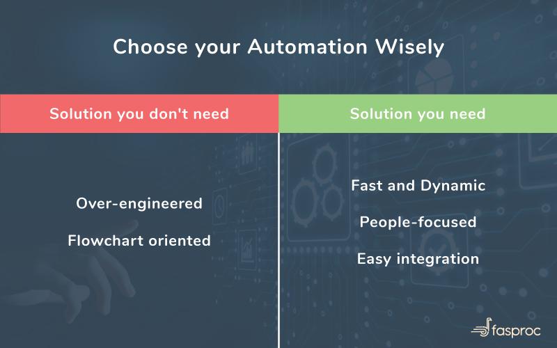 What is Business Process Automation? Definition and Examples | Fasproc Blog What is Business Process Automation? Definition and Examples | Fasproc Blog